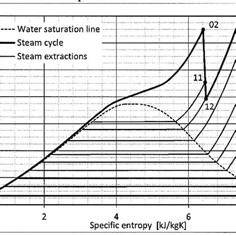 General Scheme Of The Szewalski Binary Vapour Cycle Where Additionally