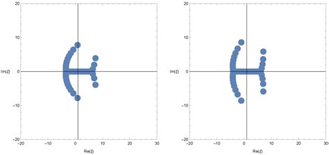 Symmetry Free Full Text Some Explicit Properties Of Frobenius Euler Genocchi Polynomials