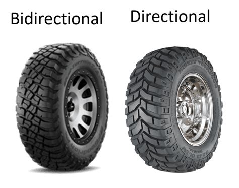 4x4 Tyre Specifications And Markings Explained