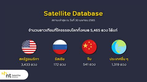 ฐานข้อมูลดาวเทียมในปัจจุบัน satellite database nt satellite