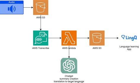 Github Copilot Jetbrains Ai Assistant And Chatgpt To The Test By Thinkaboutcode Medium