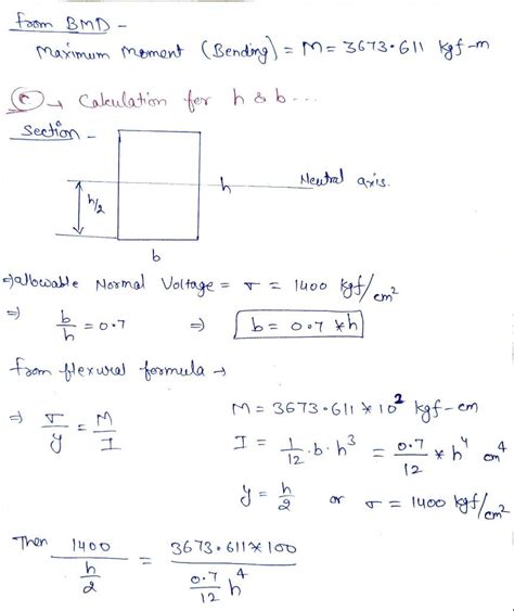 Solved The Beam In The Figure Has A Rectangular Cross Chegg