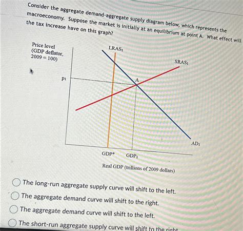 Solved Consider the aggregate demand-aggregate supply | Chegg.com