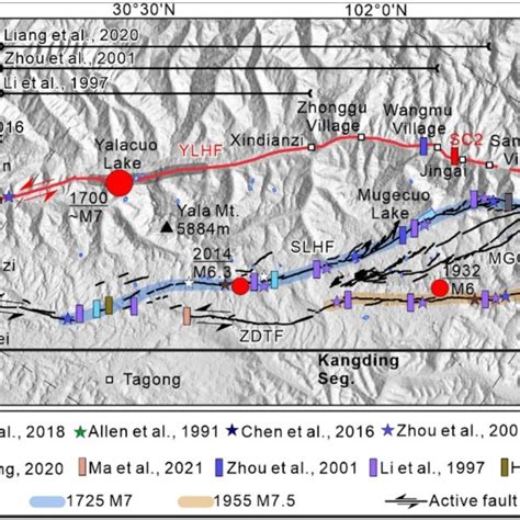 Fault Geometry Ma Et Al 2020 Pan Et Al 2020 And Strong Download Scientific Diagram