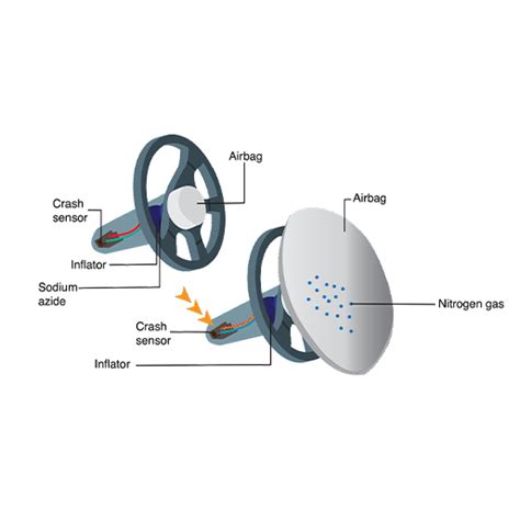 Mastering Feas Airbag Modeling Techniques The Concept And Challenges