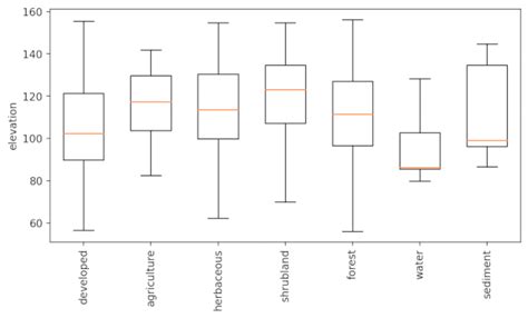 Rboxplot Grass Gis Manual
