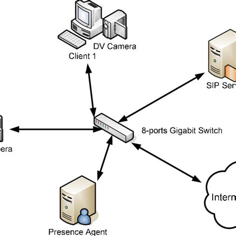 5 Persistent Connection Activity 44 Application Flow Download Scientific Diagram
