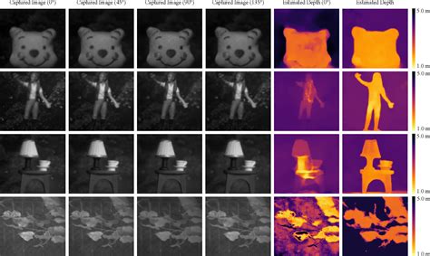 Figure 1 From Learnable Polarization Multiplexed Modulation Imager For Depth From Defocus