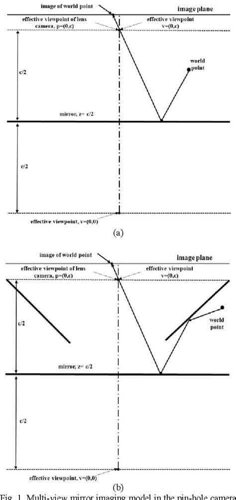 Figure 2 From Robust Feature Detection Of A Service Robot Using Multiview Single Camera In