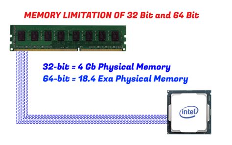 How To Differentiate 32 Bit And 64 Bit Processors