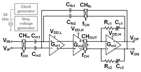 schematic of the variable bandwidth lna c i n1 2 4 pf c f b1 2 1