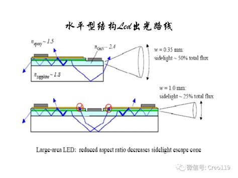 Led结构及原理讲述 知乎
