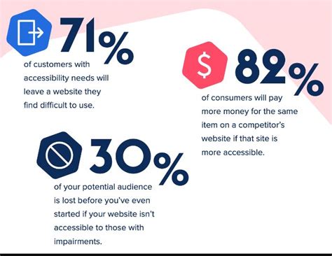 User1st On Linkedin Webaccessibility Inclusivedesign Accessibility