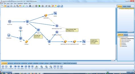 Ibm Spss Modeler Überblick Österreich Deutsch