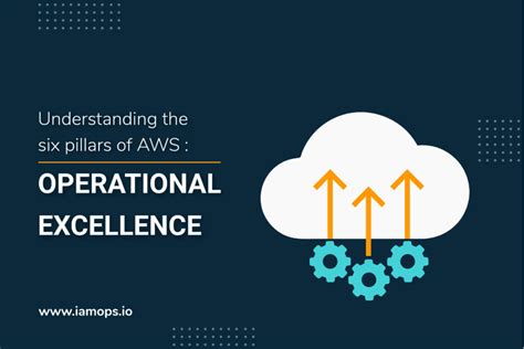 Understanding The 6 Pillars Of Aws Operational Excellence