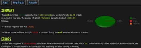 Load Testing REST APIs