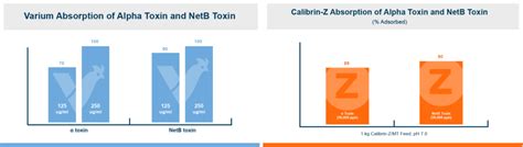 Key Necrotic Enteritis Virulence Factors Alpha Toxin And Netb Toxin Amlan International