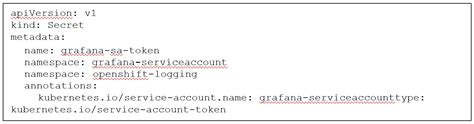 setting up a grafana monitoring within a red hat openshift container