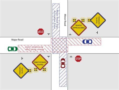 Intersection Conflict Warning Systems Icws And Ricws Design