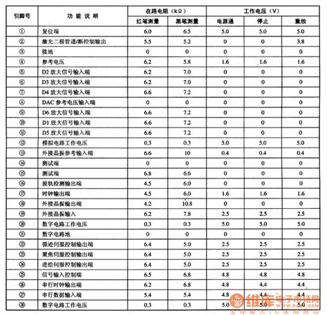 Tda1301t The Servo Processing Integrated Circuit Automotive Circuit