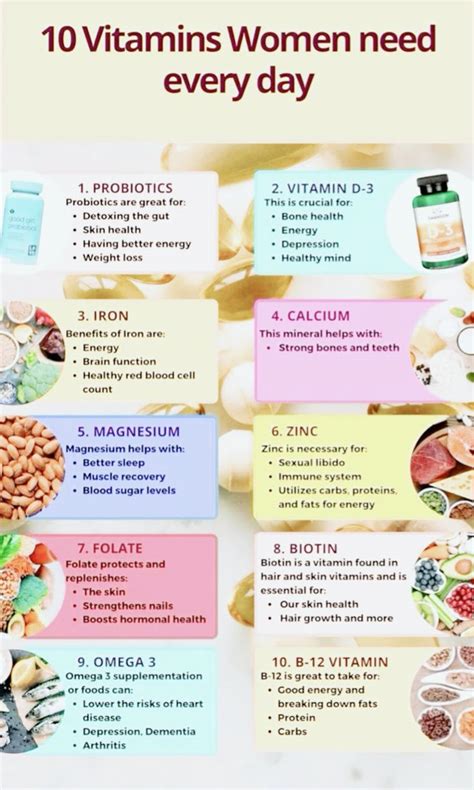 Healthy Food Vitamin Infographic Chart 18x28 45cm70cm Canvas Print