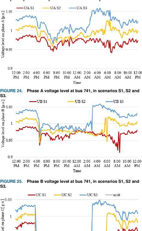 Figure 1 From Novel Decentralized Voltage Centered Ev Charging Control Algorithm Using Dsrc