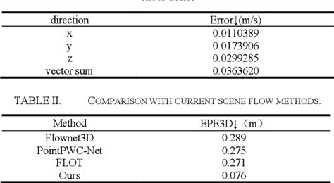 Figure From Point Cloud Based Motion State Estimation Method For Autonomous Driving Semantic