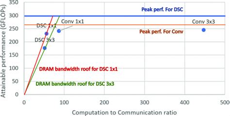 Flexcnn An End To End Framework For Composing Cnn Accelerators On Fpga Acm Transactions On