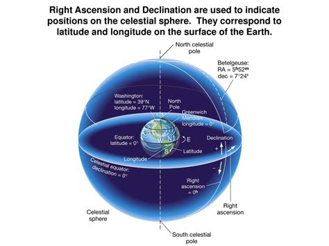 Physics Astronomy Dr Brian M Davies Ppt Download