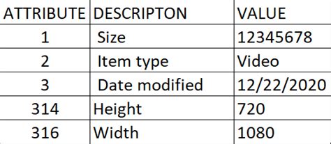 Sql Efficient Script To Get All Extended File Properties Stack Overflow