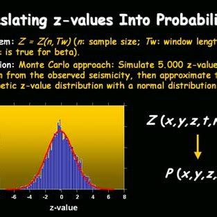 Two Schematic Illustration Of The Translation Of Z Value Into Download Scientific Diagram