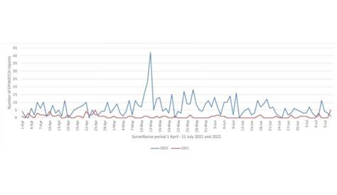 Public Health Surveillance Epidemics As Predicted By Ai Public Health Post