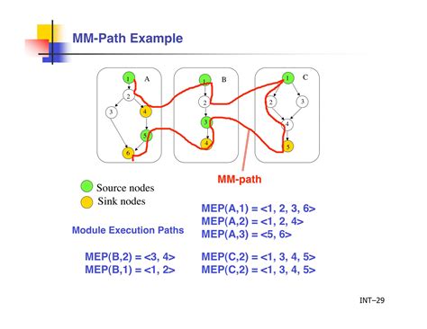 14 Integrationtesting In Software Testing Pdf Computing Technology And Computing