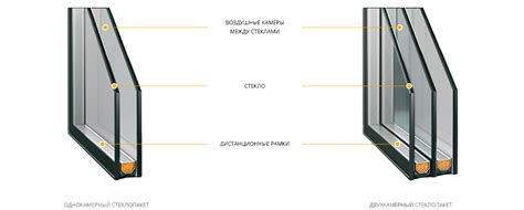 Деревянные окна со стеклопакетом - купить, цены от производителя в Москве.