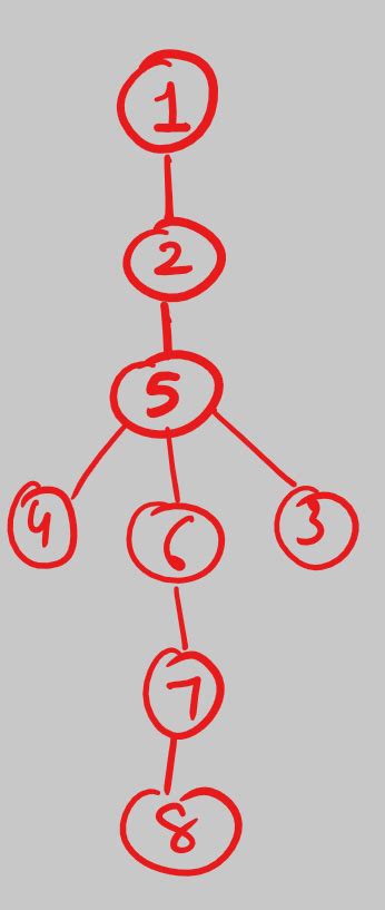 Algorithms Gate Cse 1989 Question 4 Vii