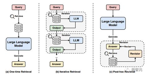Llm幻觉问题全梳理！哈工大团队50页综述重磅发布 知乎