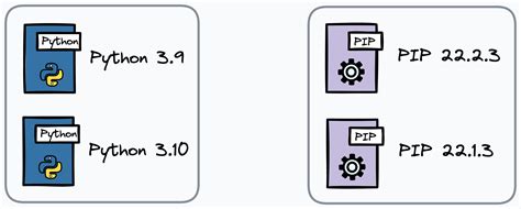 What Is The Use Of Python M Flag By Avi Chawla