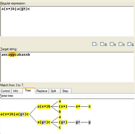 Javascript RegEx Visualizer Tool Stack Overflow