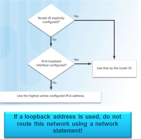 Scaling Networks V Instructor Materials Chapter Single Area OSPF