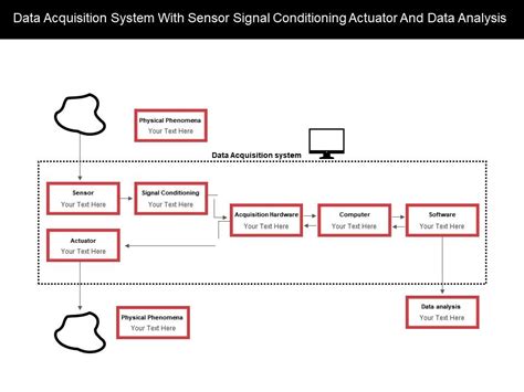 Data Acquisition System With Sensor Signal Conditioning Actuator And