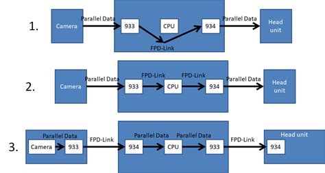 DS90UB933 Q1 DUT RE EMI Test Exceed 4dB 1 6GHz Interface Forum Interface TI E2E Support