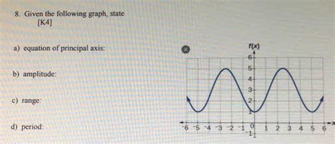 Solved 8 Given The Following Graph State [k4] A Equation Of