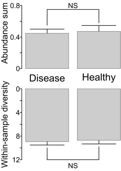 包含条形图每天学习一点r：17barplot条形图之带误差棒的对称条形图 Csdn博客