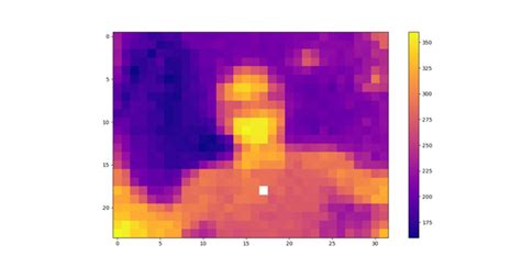 Viewing A Heat Map Data Stream In Python From Mlx90640 6 Steps