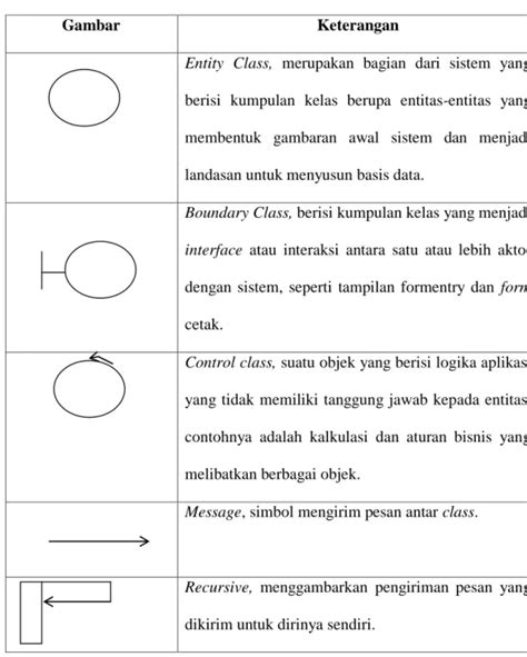 Pembelajaran Penyandian Data Di Dalam Database Mysql Menggunakan Metode