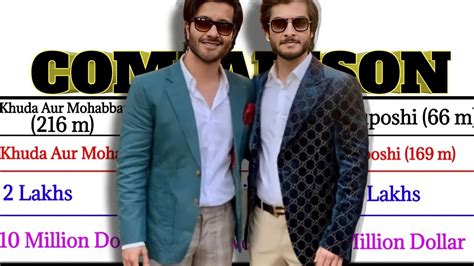 Feroze Khan Vs Haroon Kadwani Comparison 2022 Youtube