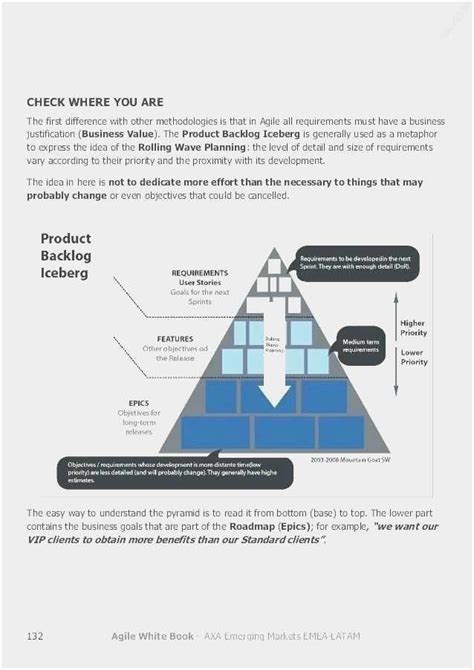 Free Agile Sprint Test Plan Template Cagdasfo Picture Within Sprint Planning Agenda Template