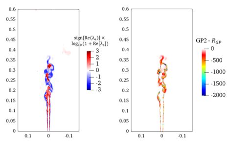 Aerospace Free Full Text A Robust Reacting Flow Solver With Computational Diagnostics Based