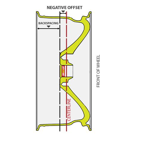 What Is Wheel Backspacing Car Mod Guy