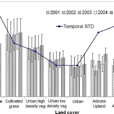 Mean Primary Production And Its Spatial Variability Standard